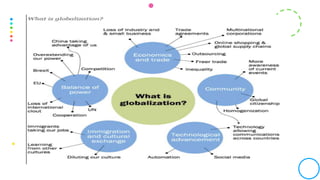 Lesson plan - 55 Globalisation.pptx