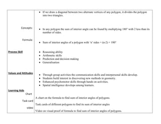 LESSON_PLAN- formulas of interior angle sum of polygons | PDF
