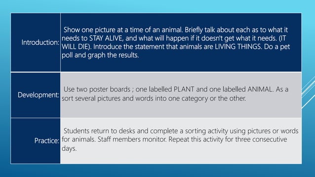 Lesson plan animals | PPT