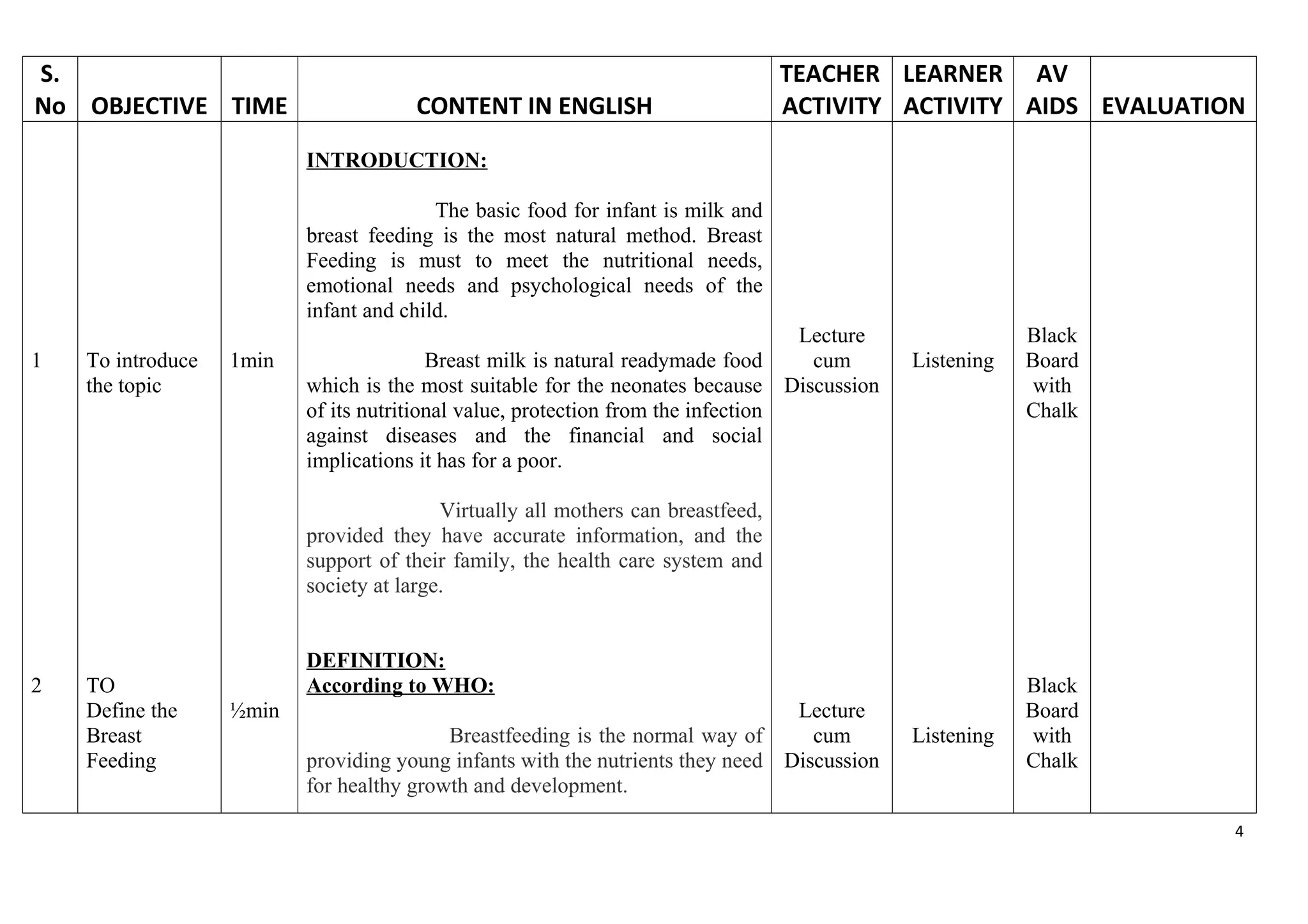Lesson plan breast feeding | DOC