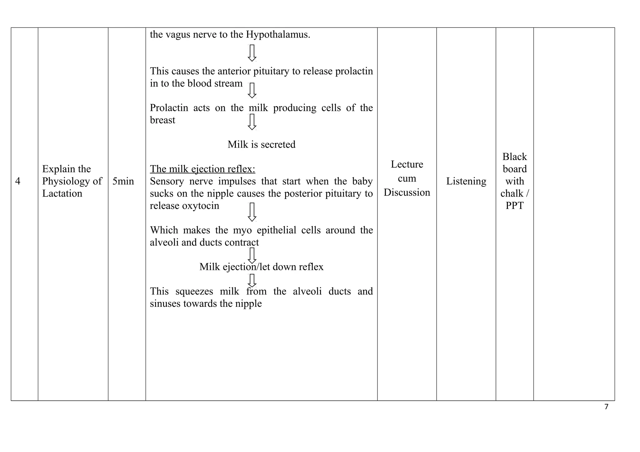 Lesson plan breast feeding | DOC