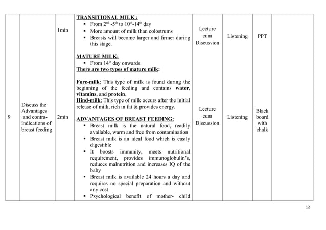 Lesson plan breast feeding | DOC