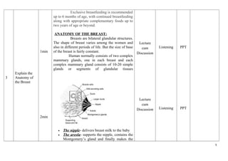 Lesson plan breast feeding | DOC