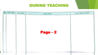 Preparation of Lesson Plans, PLANNING ACTIVITIES…. BEFORE TEACHING ...