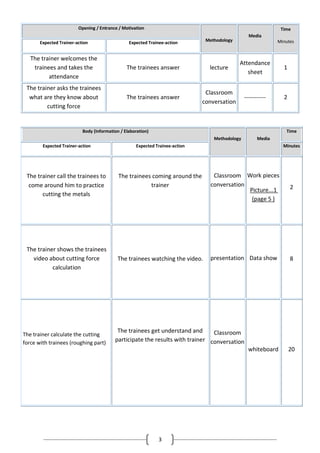 Lesson plan cutting force | PDF