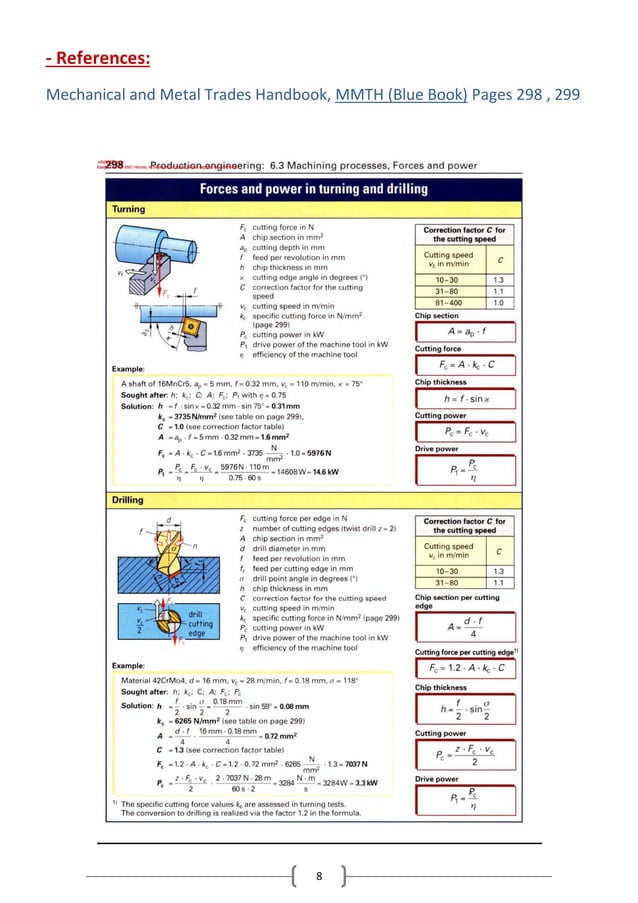 Lesson plan cutting force | PDF