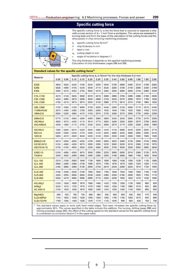 Lesson plan cutting force | PDF