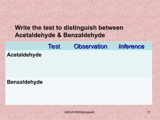 lessonplan-distitinguish2014-160508032638.ppt