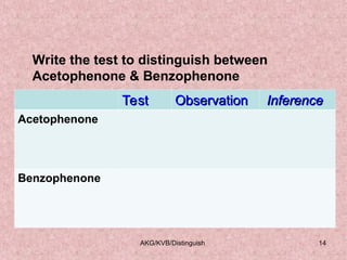 lessonplan-distitinguish2014-160508032638.ppt