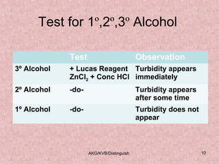 Organic chemistry Lesson plan Class XII CBSE Topic "distitinguish ...
