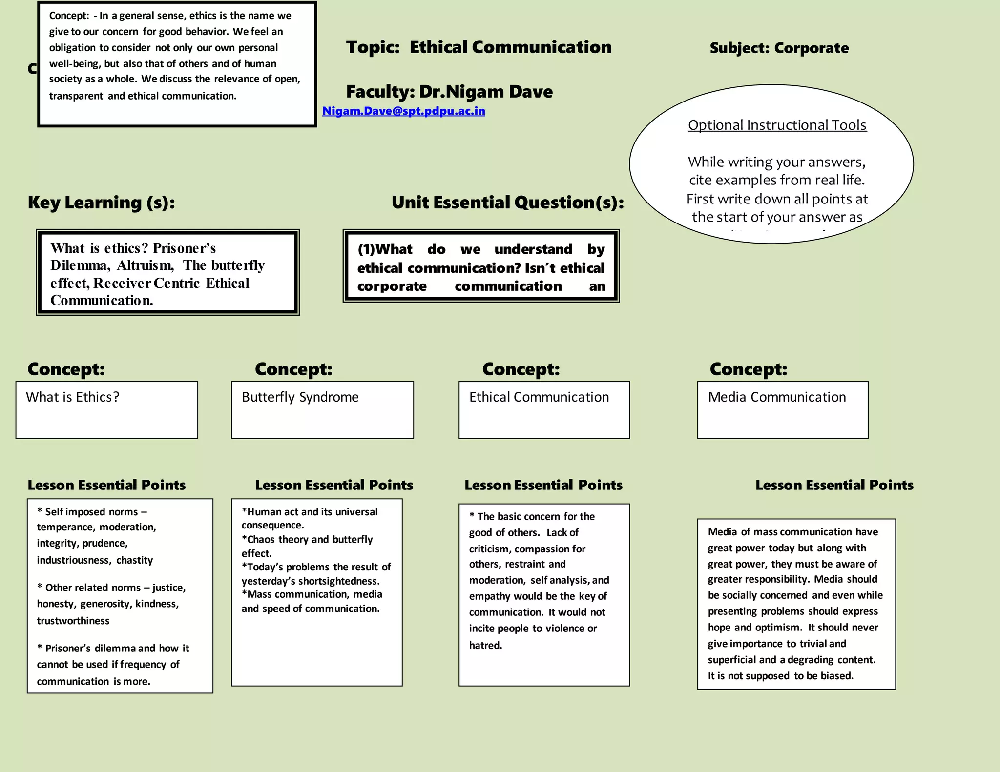 Lesson plan ethical communication | DOCX