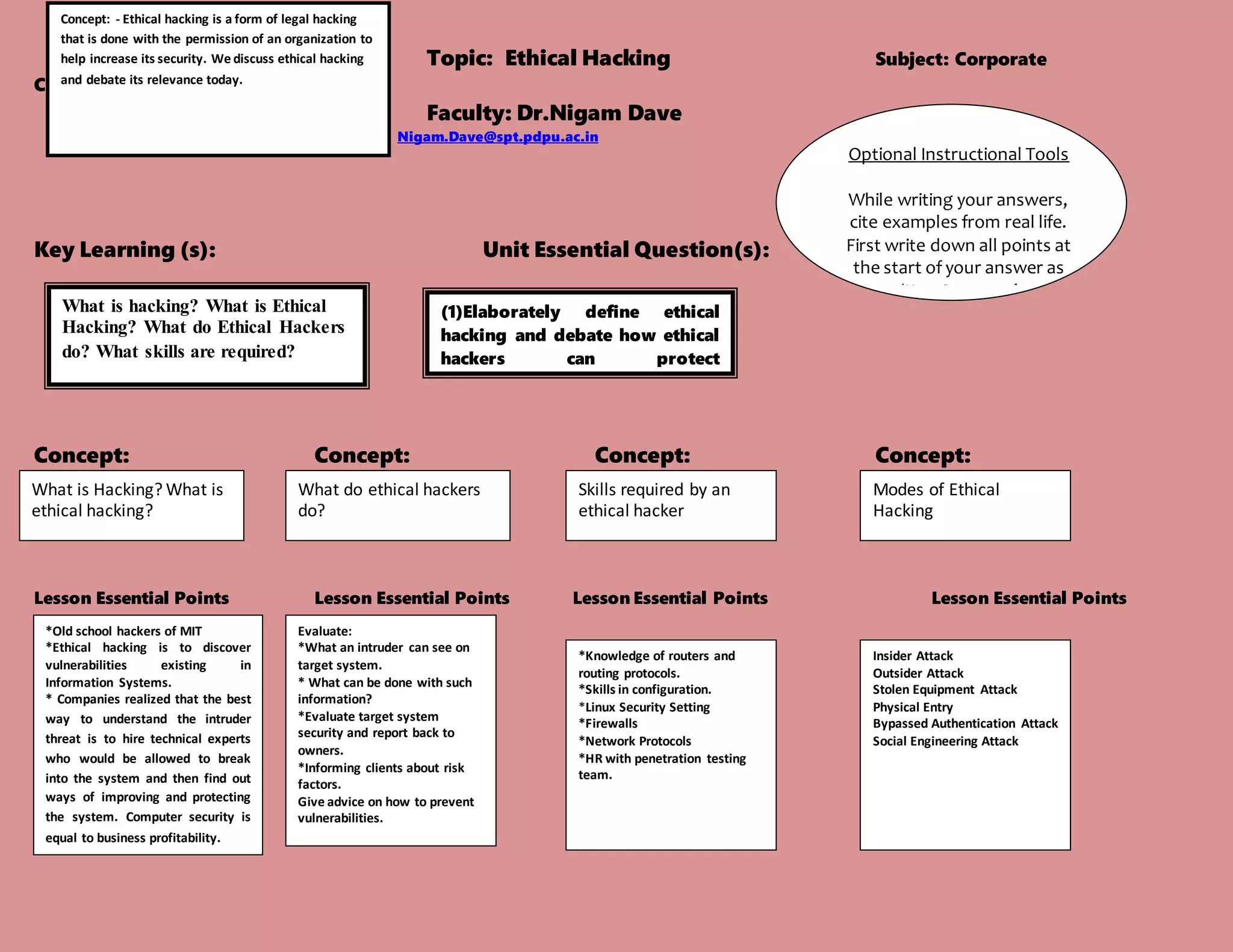 Lesson plan ethical hacking | DOCX
