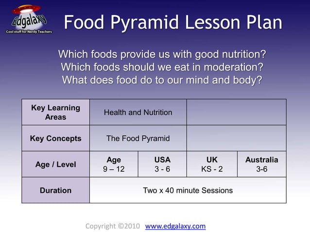 Lesson plan food pyramid | PPTX