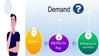demand.pptx