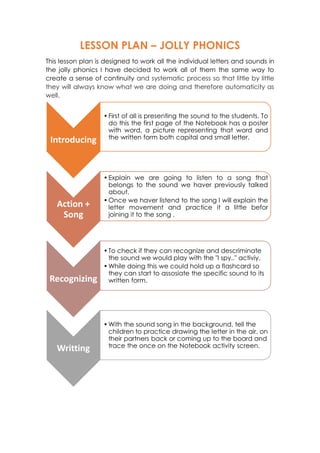 Lesson plan jolly phonics | PDF