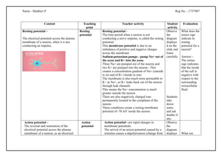 Lesson plan nervous system | PDF