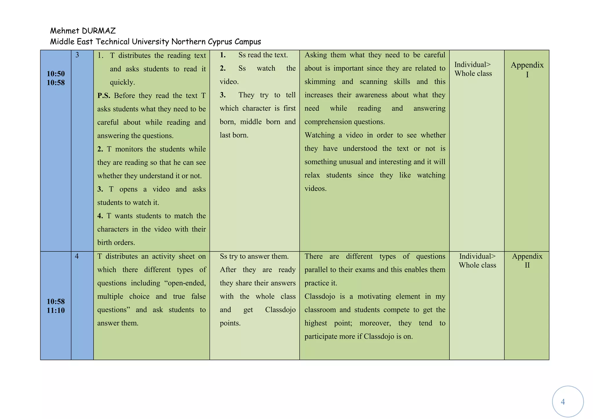 Lesson plan - Reading | PDF