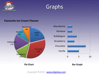 Lesson plan survey and data generation | PPTX