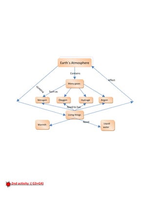 Lesson plan the atmosphere and ozone depletion-tonia bitar | DOC