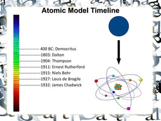 History of the Atom | PPT