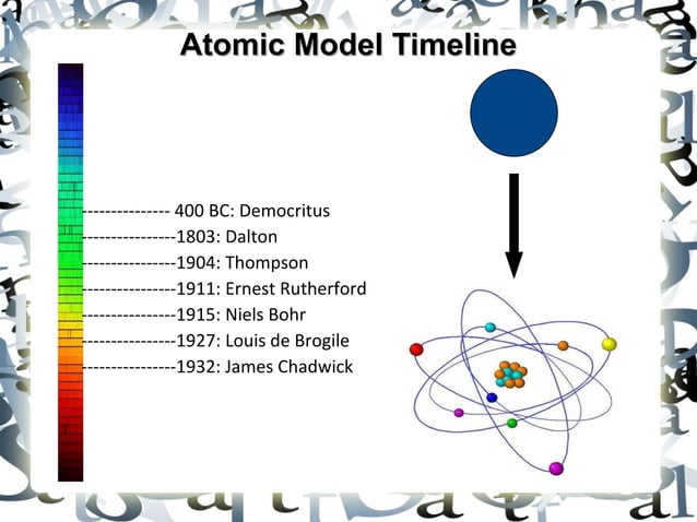 History of the Atom | PPT