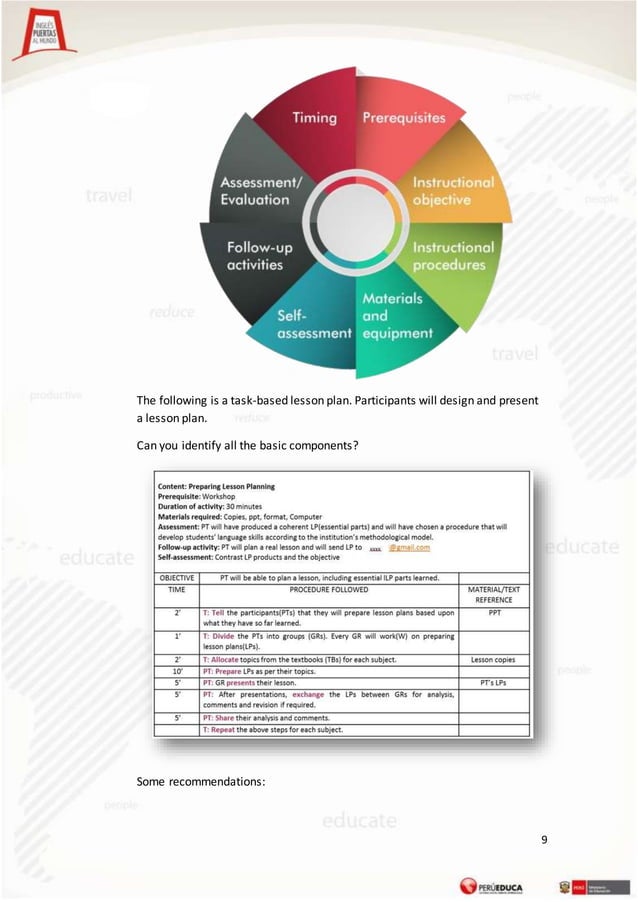 Lesson plan1 | PDF