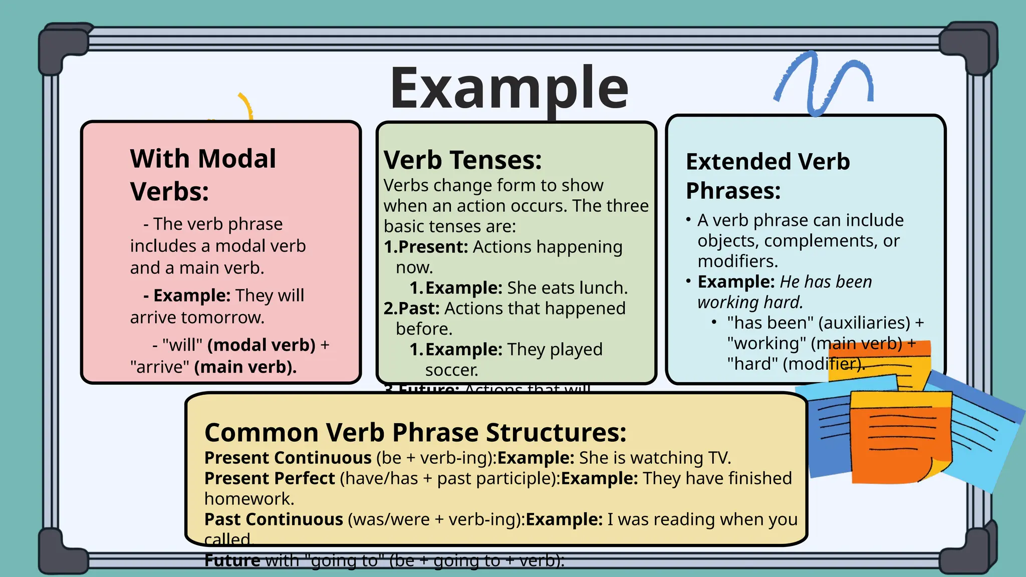 Verbs and verb Phrases-Clase para estudiantes de ENGLISH III | PPT
