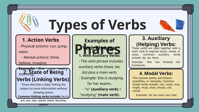 Verbs and verb Phrases-Clase para estudiantes de ENGLISH III | PPT