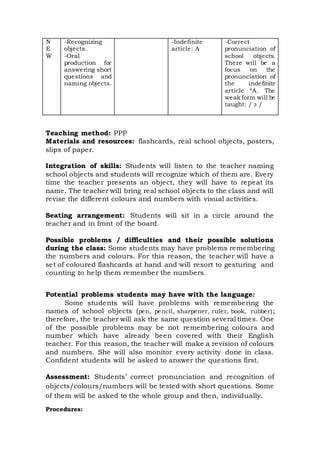 Lesson plan 1 Kindergarten Level | DOCX