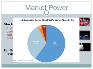 Lesson plan 1 market structures - power point - duke | PPT