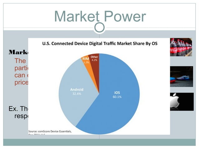 Lesson plan 1 market structures - power point - duke | PPT