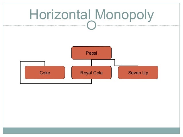 Lesson plan 1 market structures - power point - duke