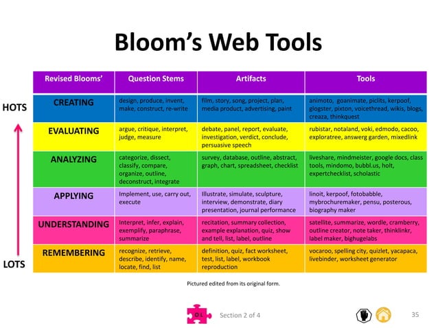 Lesson Plan Explained (Works of Hunter, Gagne, and Danielson) by Missy ...