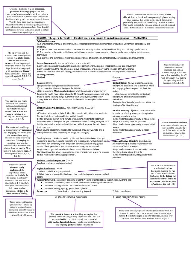 Annotated Lesson Plan