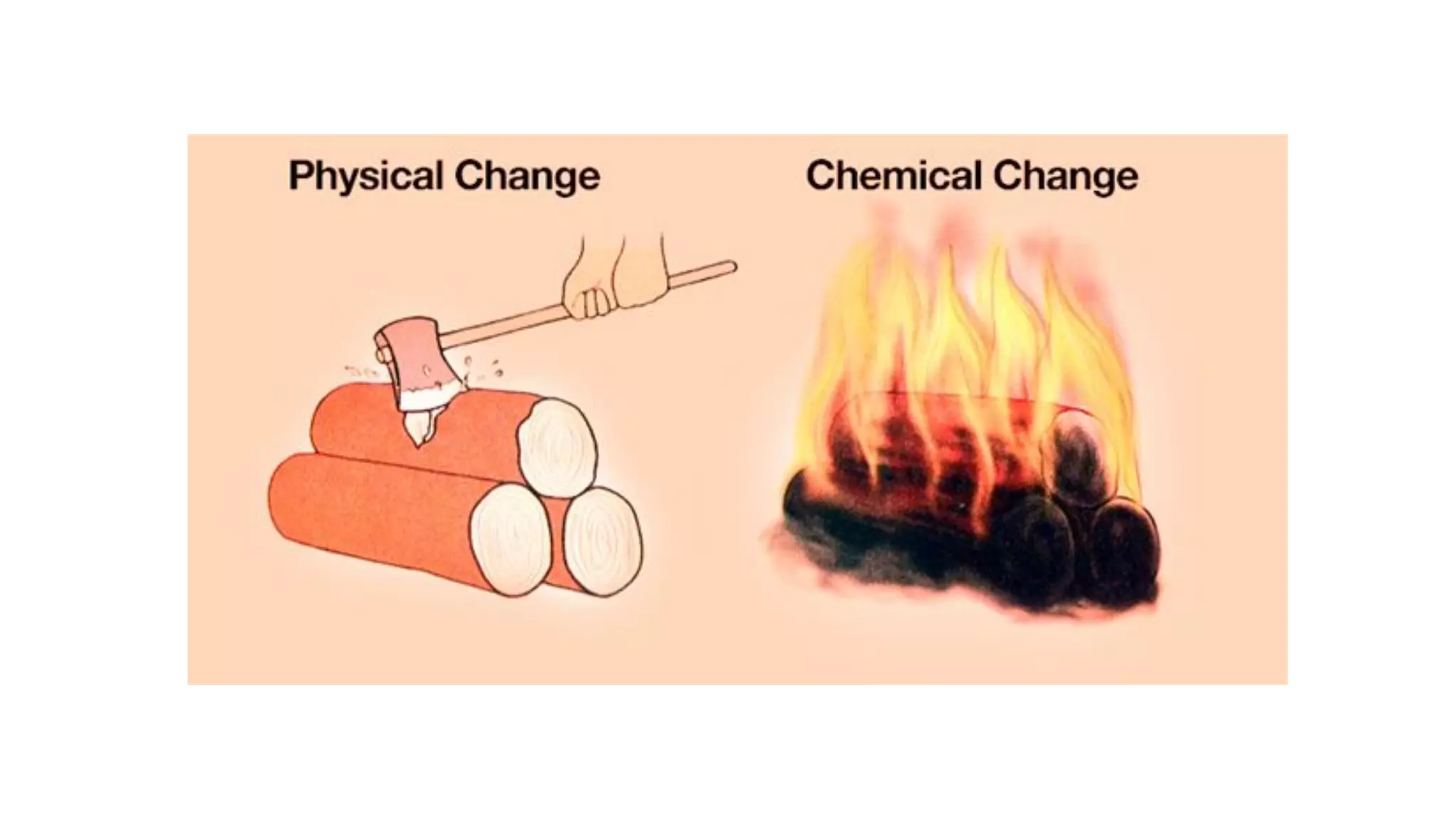 Physical and chemical changes | PDF