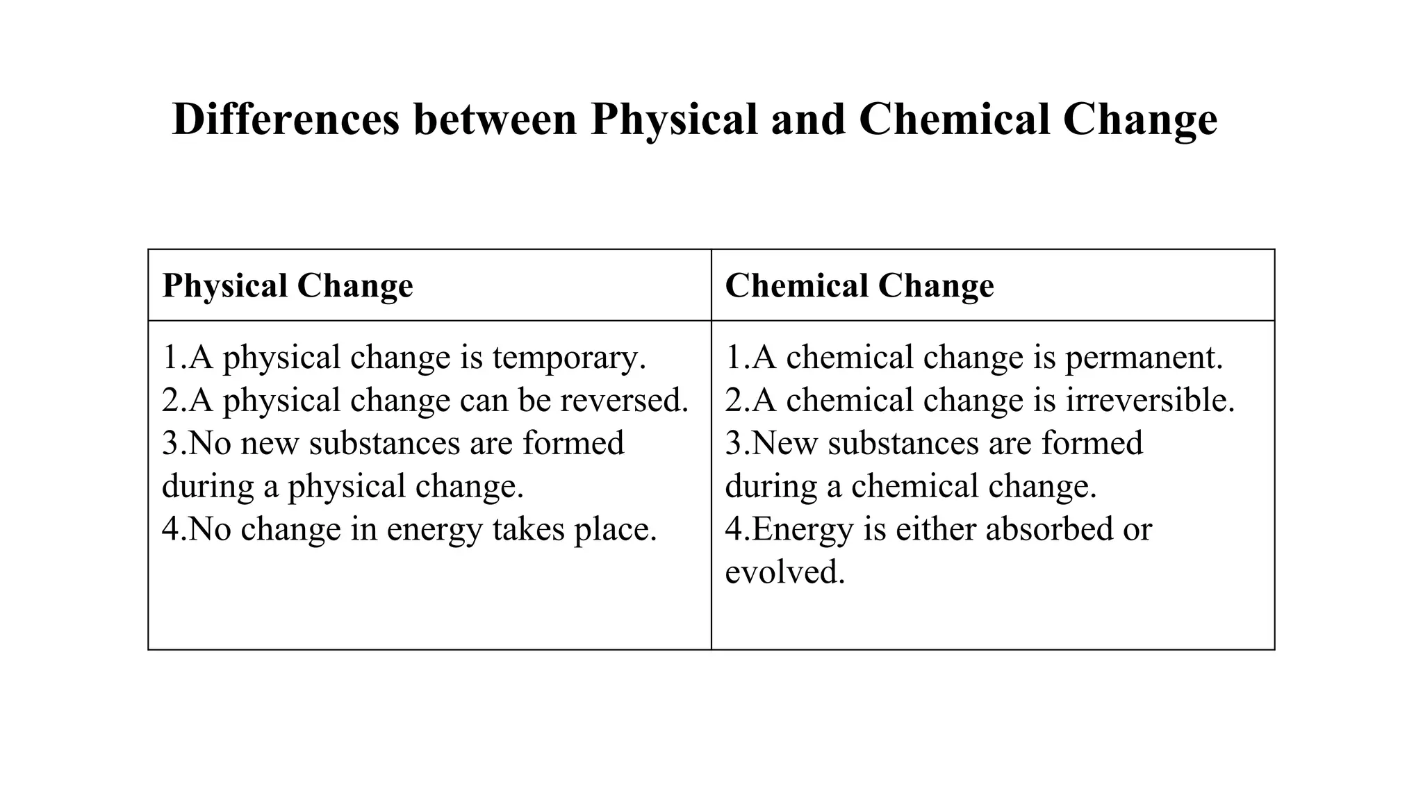 Physical and chemical changes | PDF
