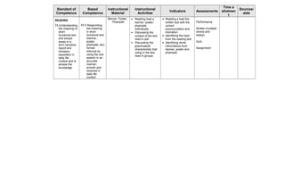 Lesson plan 2.2 syllabus of english class xi smt 1 & 2 | PPT