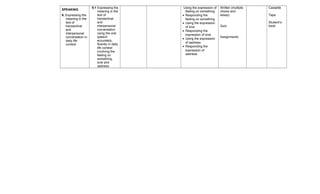 Lesson plan 2.2 syllabus of english class xi smt 1 & 2 | PPT