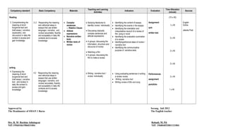 Lesson plan 2.3 syllabus of english class xii smt 1 & 2 | PPT