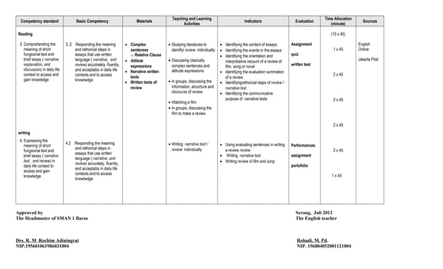 Lesson plan 2.3 syllabus of english class xii smt 1 & 2 | PPT