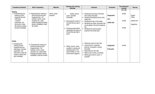 Lesson plan 2.3 syllabus of english class xii smt 1 & 2 | PPT