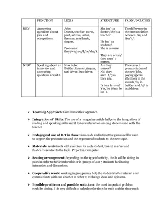 Lesson plan 2 Klein Natalia | PDF