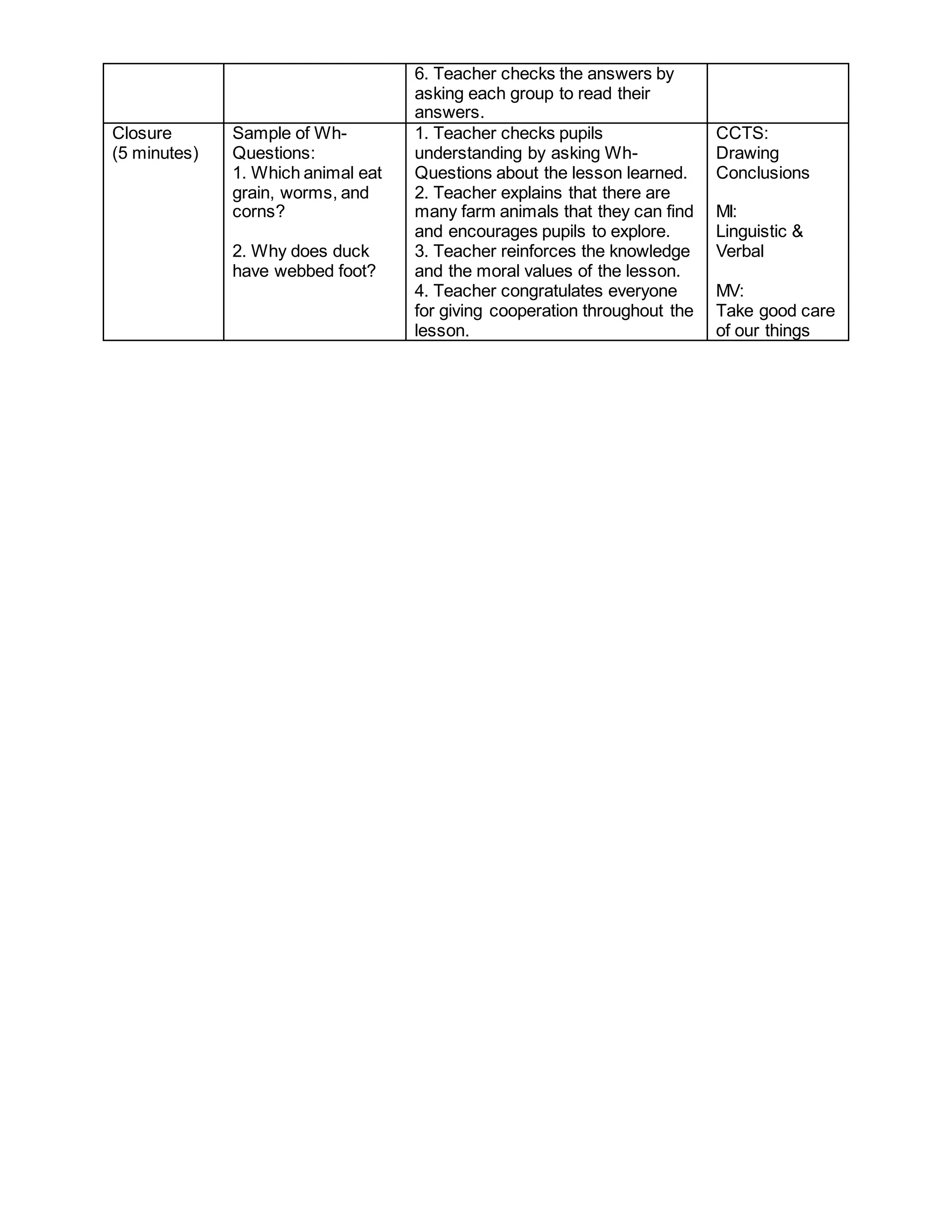 Lesson plan 2 alfa writing farm animals | DOCX