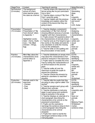 Lesson plan 2 alfa writing farm animals | DOCX