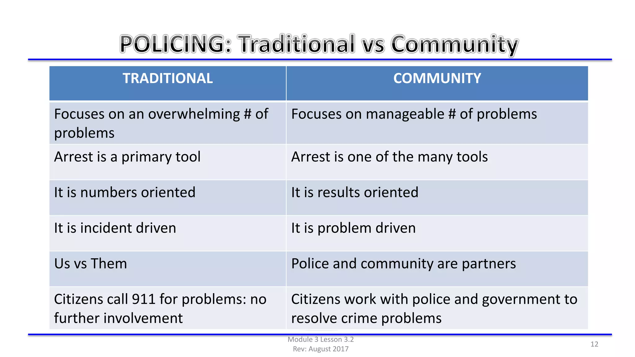 Lesson plan 3.2 community policing | PPTX