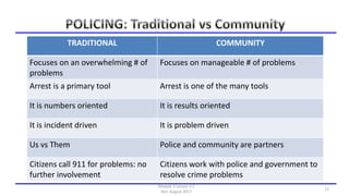 Lesson plan 3.2 community policing | PPTX