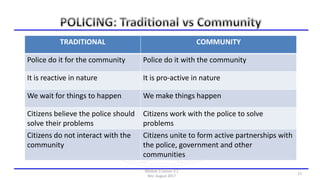 Lesson plan 3.2 community policing | PPTX