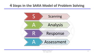 Lesson plan 3.2 community policing | PPTX
