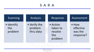 Lesson plan 3.2 community policing | PPTX