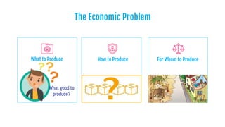 central problem of Indian economy.pptx